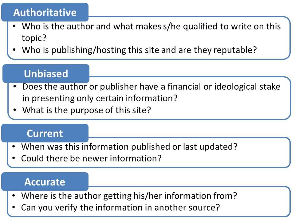 evaluate_websites_image_for_course_guide_2 | BHS Library evaluate_websites_image_for_course_guide_2 | BHS Library