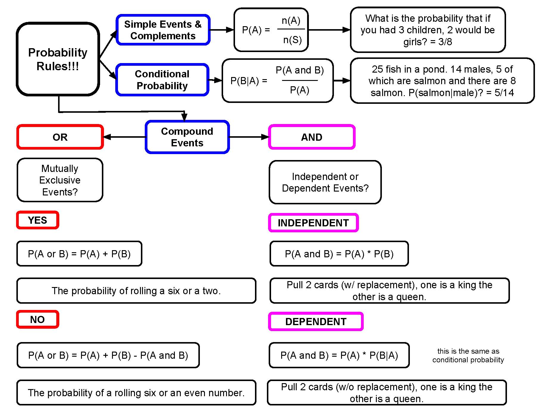 AP Chapter 5 (TPS4e) - Paula GrovesPaula Groves AP Chapter 5 (TPS4e) - Paula GrovesPaula Groves
