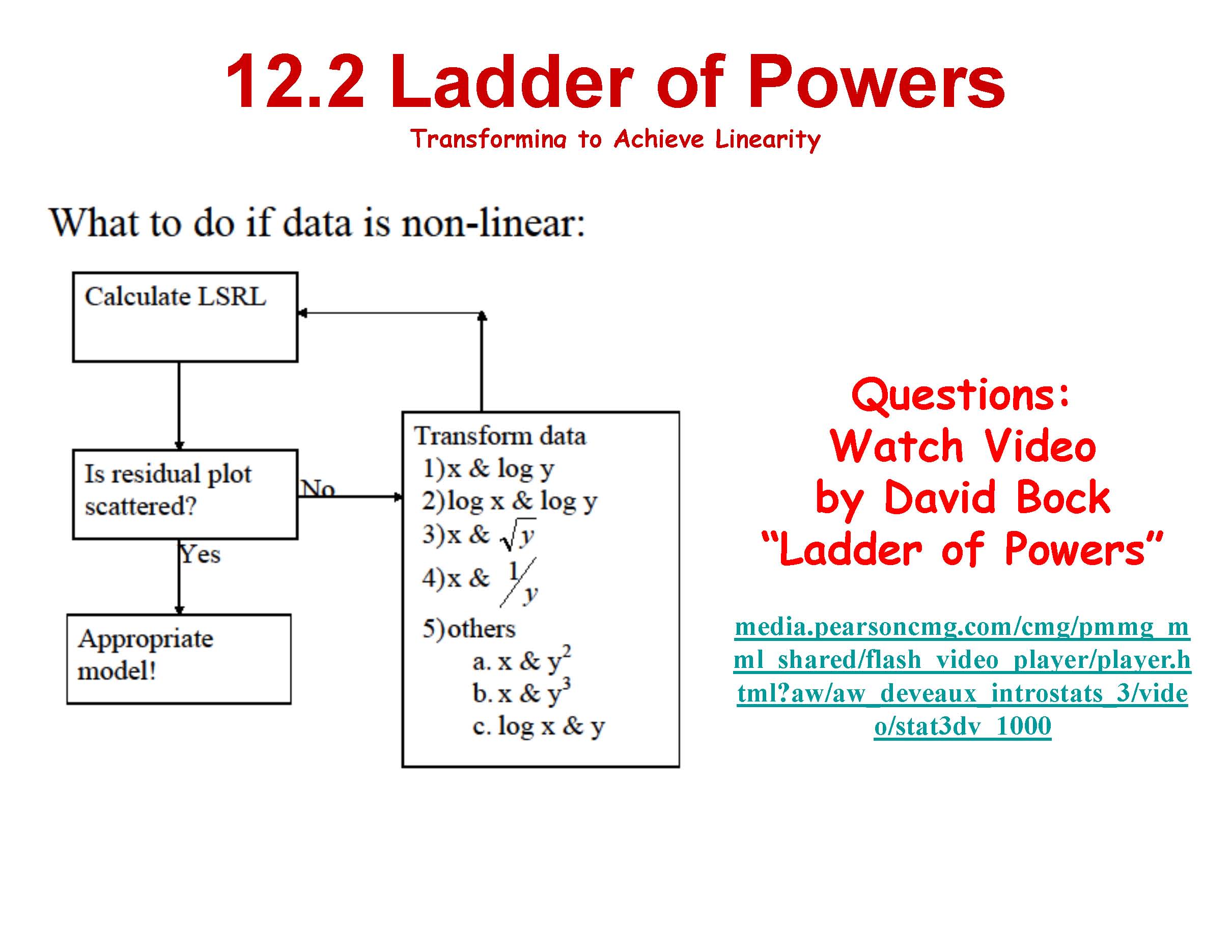 AP Chapter 12 (TPS4e) - Paula GrovesPaula Groves AP Chapter 12 (TPS4e) - Paula GrovesPaula Groves