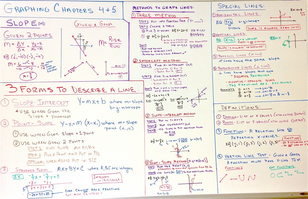 Algebra 1 (cp) Chapters 4&5 Study Guides - Paula GrovesPaula Groves Algebra 1 (cp) Chapters 4&5 Study Guides - Paula GrovesPaula Groves